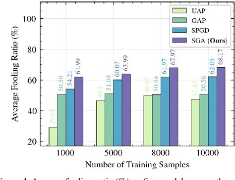 Figure 4 From Enhancing Generalization Of Universal Adversarial