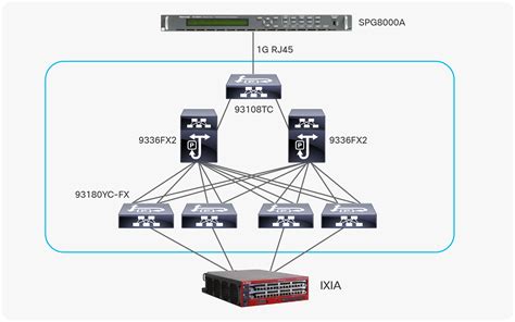 Precision Time Protocol For Timing In Ip Fabric For Media Guide Cisco