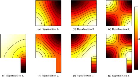 Figure 22 From Dense 2 Dto 3 D Shape Matching Via Low Rank Functional