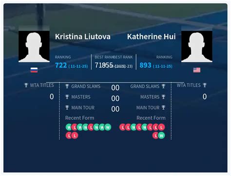 Kristina Liutova Vs Katherine Hui H2h Stats And Prediction