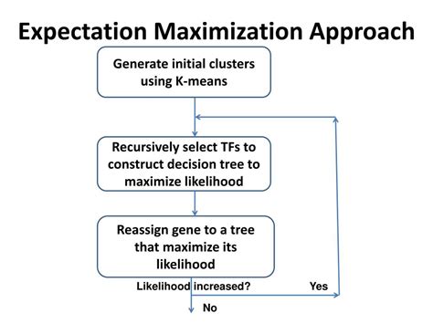 Ppt Modeling Protein Structures And Gene Regulatory Networks By Mining Protein And Rna Seq