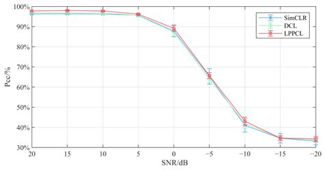 Locality Preserving Property Constrained Contrastive Learning For Object Classification In Sar