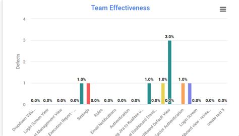 Kualitee Test Management For Jira Atlassian Marketplace