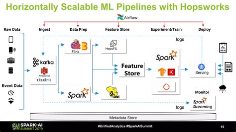 rocm and distributed deep learning on spark and tensorflow ppt