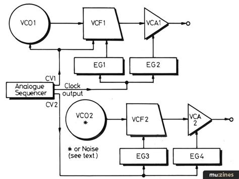 Modular Synthesis EMM Sep