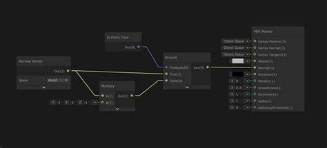Shader Graph Lighting Back Face Unity Engine Unity Discussions