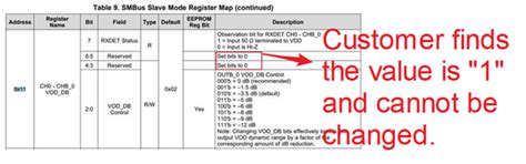 DS BR X Register Reserved Value Is Not Aligned W Datasheet Interface Forum