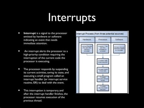 Pin Description Diagram Of Intel 80386 Dx Microprocessor Ppt