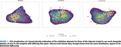 figure 1 from a robust framework for distributional shift detection