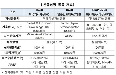 일본반도체 등 Etf 3종 19일 상장 대한경제