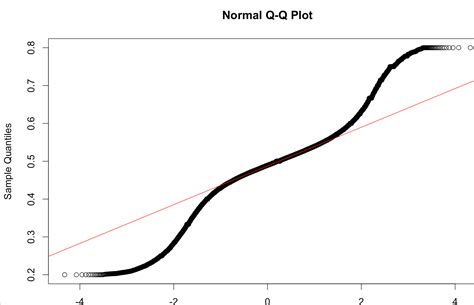Biostatistics Interpreting A Qq Plot Cross Validated