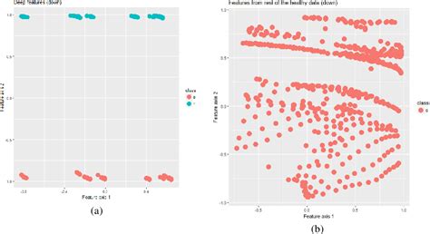 Figure 3 From Deep Autoencoder Feature Extraction For Fault Detection Of Elevator Systems