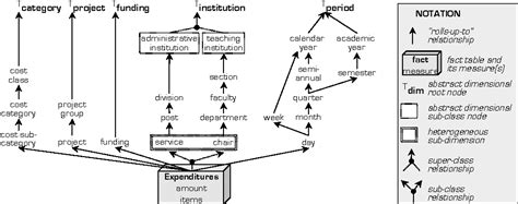 figure 1 from hierarchy driven visual exploration of multidimensional data cubes semantic scholar