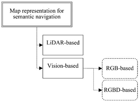 A Real Time Semantic Map Production System For Indoor Robot Navigation