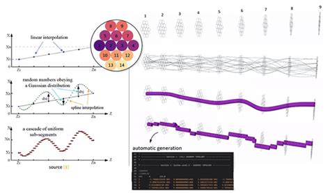Using Metamodels Of Optimal Prognosis For Emc Analysis In An Automobile