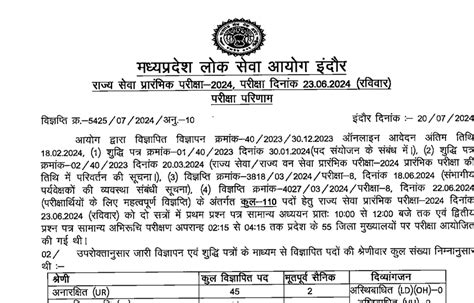 MPPSC Score Card Released At Mppsc Mp Gov In Download PDF