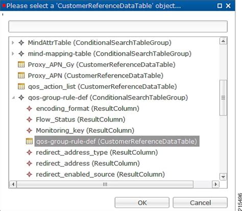 CPS Mobile Configuration Guide Release Gx Sd Services Cisco Policy Suite For Mobile
