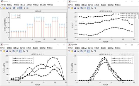 【顶级ei复现】【最新ei论文】低温环境下考虑电池寿命的微电网优化调度（matlab代码实现） csdn博客
