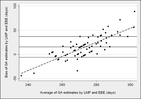 Agreement Between GA Derived From LMP And EBE The Solid Horizontal Download Scientific Diagram