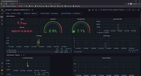 GitHub Amit Chavda Prometheus And Grafana Sample Application On How
