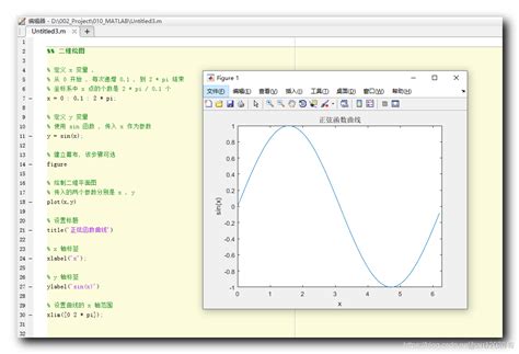 【matlab】二维绘图 绘制二维图像 设置图像样式 51cto博客 Matlab绘制二维图像例子