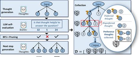 Figure 2 From Chain Of Preference Optimization Improving Chain Of