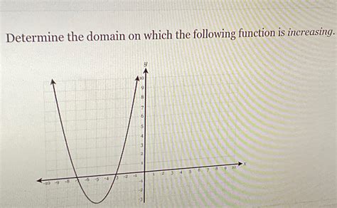 Determine The Domain On Which The Following Function