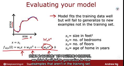 K Fold Cross Validation