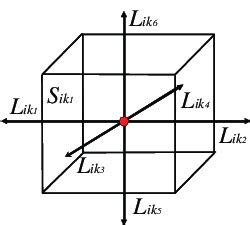 Construction Of Differential Operators Download Scientific Diagram