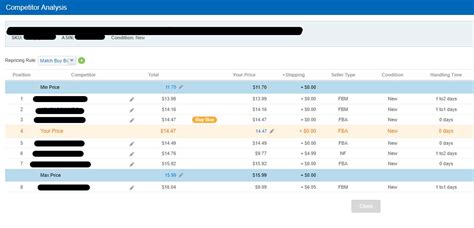 Decoding Amazon Buy Box Enigma Second Buy Box BQool Blog