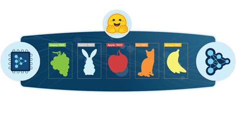 Derrick Mwiti On Linkedin By Deploying Dense Models You Are 1