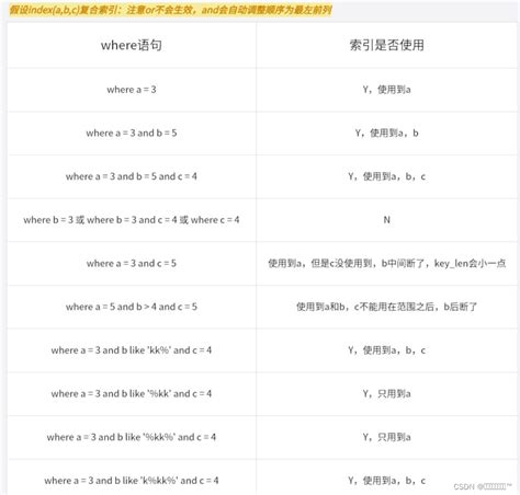mysql的索引优化 mysql 索引优化 csdn博客