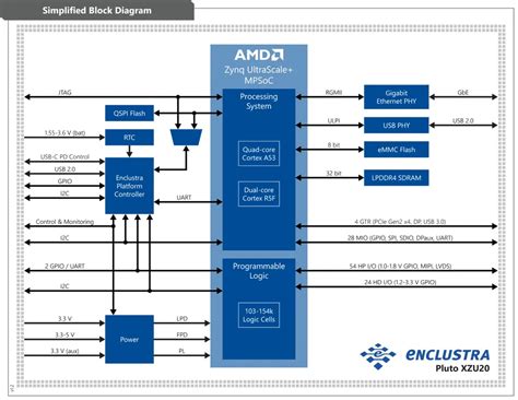 紧凑型fpga解决方案将赢得边缘ai领域中的市场机会 Fpga 开发圈