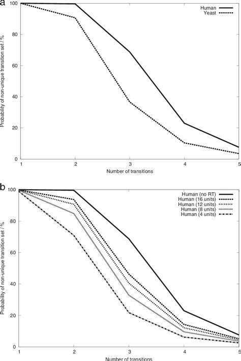 Figure 2 From A Computational Tool To Detect And Avoid Redundancy In Selected Reaction