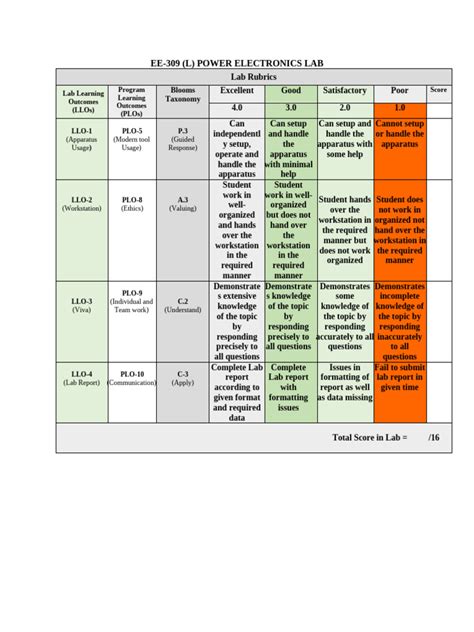 Lab Rubrics Pe Pdf