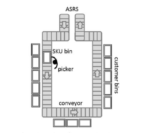 Schematic Layout Source Download Scientific Diagram
