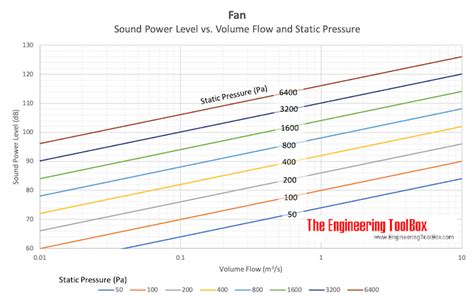 Ceiling Fan Noise Level Shelly Lighting