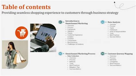 Table Of Contents Providing Seamless Shopping Experience To Customers Ppt Powerpoint Ppt