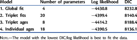 Summary Of Model Selection Criteria Download Table