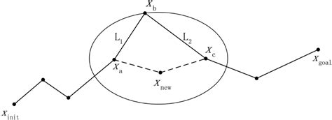 Schematic Diagram Of Path Optimization In 2d Environment Download Scientific Diagram