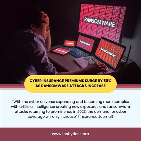 Instlytics On Linkedin Cyberinsurance Ransomwareattacks Insurancenews Cybersecurity