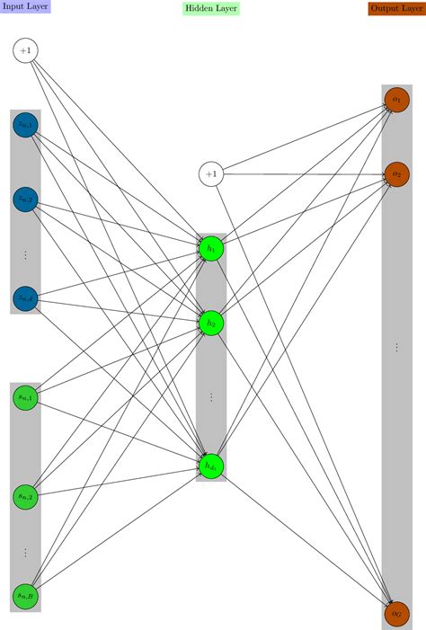 A Tutorial On The Mathematical Model Of Single Cell Variational Inference