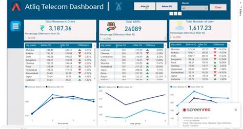 Shabbir Ansari On Linkedin Codebasicsresumeprojectchallenge