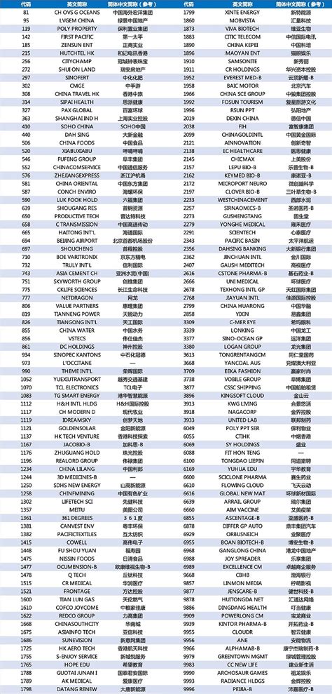 港股通调整梳理 附详细名单 省流版合计调入180只调出20只同时被调入沪港通深港通的有32只同时被调出的有3只1 沪港通