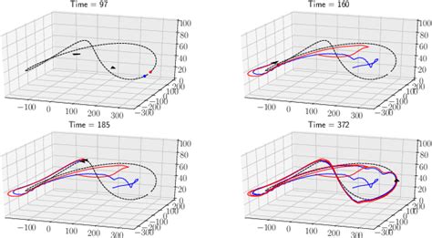 Figure 4 From Distributed Coordinated Path Following Using Guiding