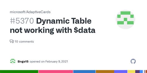 Dynamic Table Not Working With Data · Issue 5370 · Microsoft