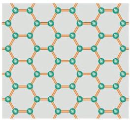 1 Estructura Cristalina Del Grafeno [53] Download Scientific Diagram