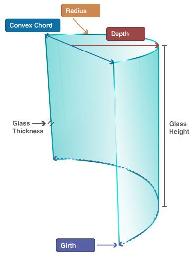 Bent Glass Calculator By Glaz Tech Industries