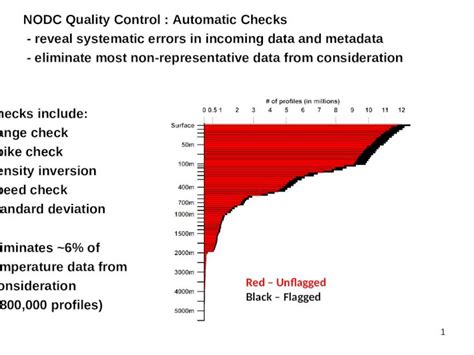 Ppt 1 Nodc Quality Control Automatic Checks Reveal Systematic