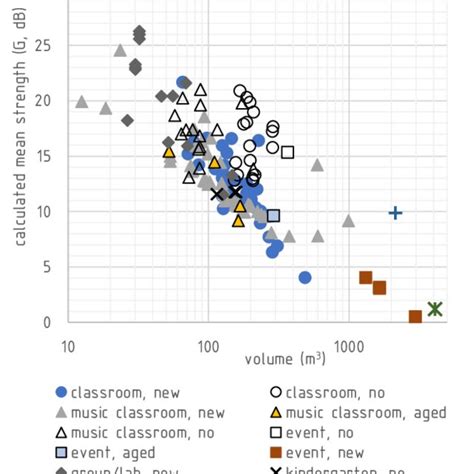Calculated Mean Strength See Eq 3 Download Scientific Diagram